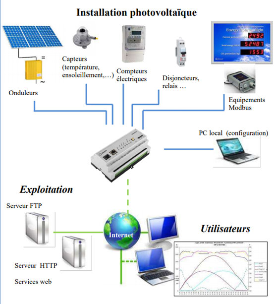 WebDyn | WebdynSun – Qantum Support